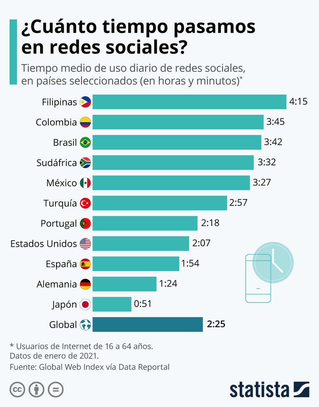 ᐅ 13 Tendencias En Redes Sociales Para Tener éxito En 2022 Inboundcycle